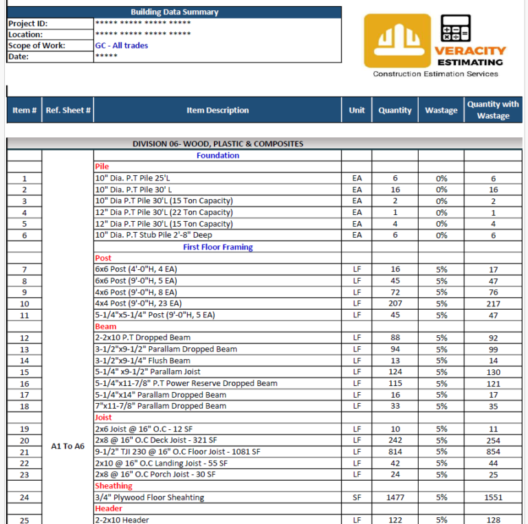 Construction Takeoff & Estimate Samples | Veracity Estimating