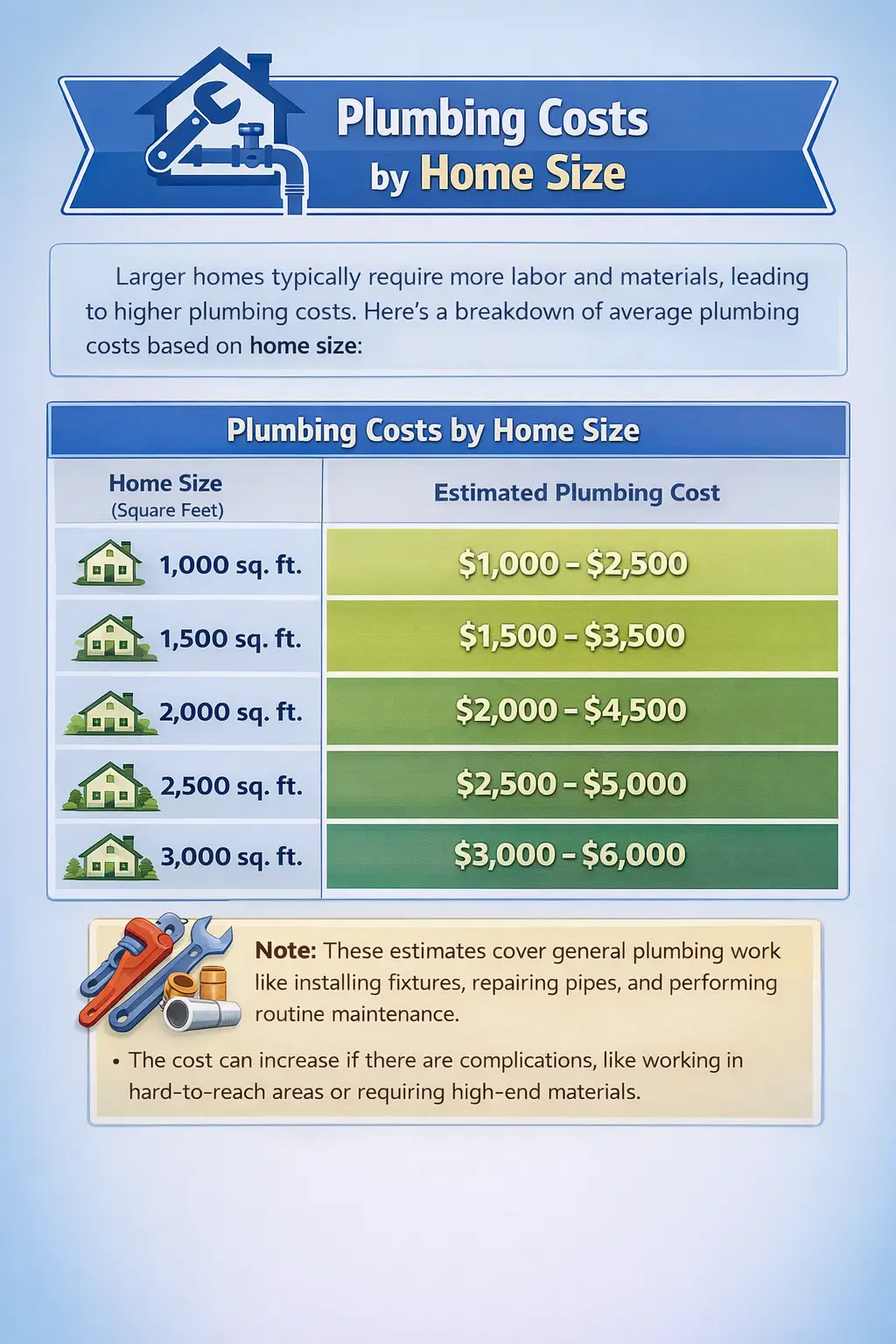 How Much Does Plumbing Cost? Estimates & Calculator